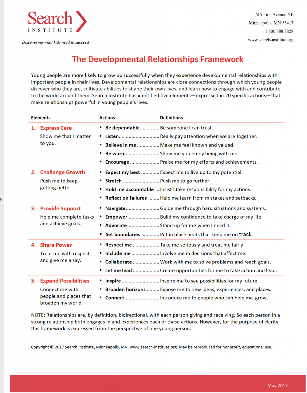 The Developmental Relationships Framework -Search Institute – Every Kid ...